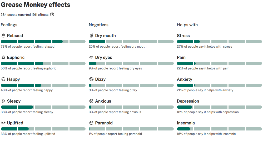 Greasy runtz – Cannabliss Creations Inc.
